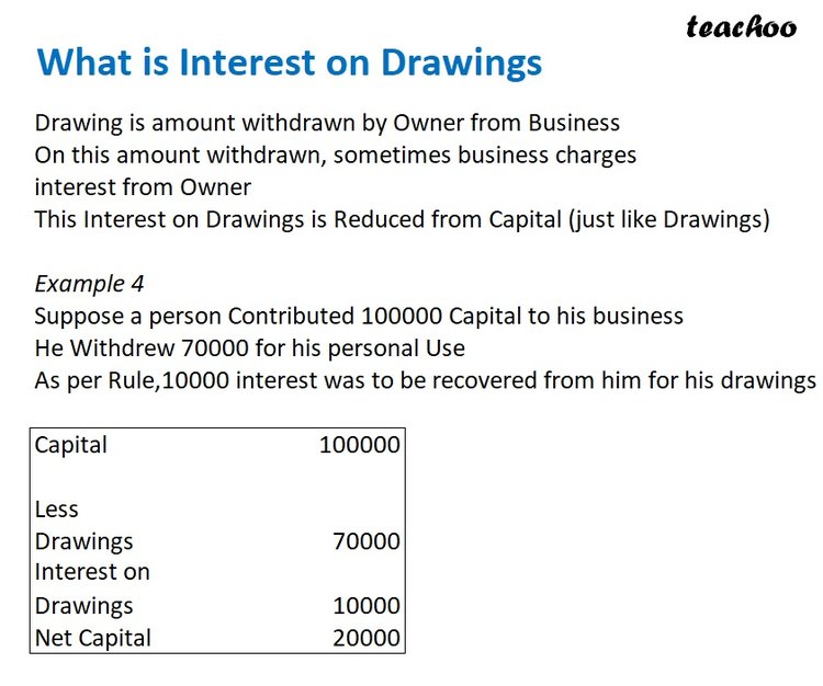 Accounting Equation for Capital, Drawings, Profit, and Interest