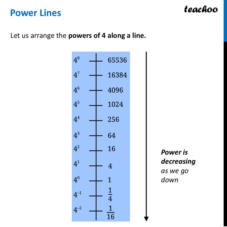 Power Lines - Explained with Examples [Class 8 Ganita Prakash]