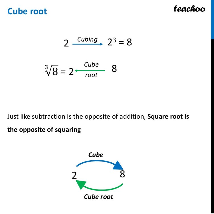 What is Cube Root? - How to Find? - Examples (Explained with Video)
