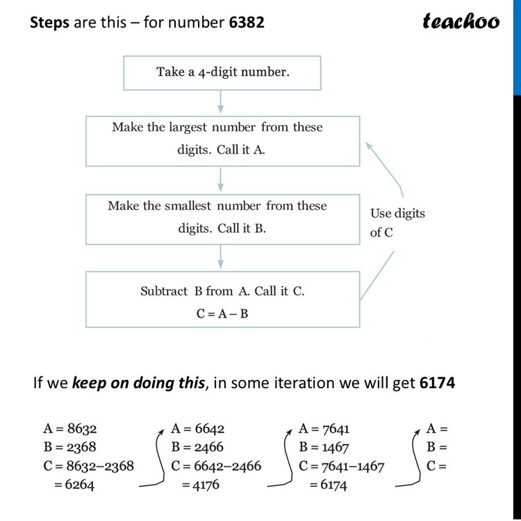 The Magic Number of Kaprekar - Definition, How to find - Teachoo