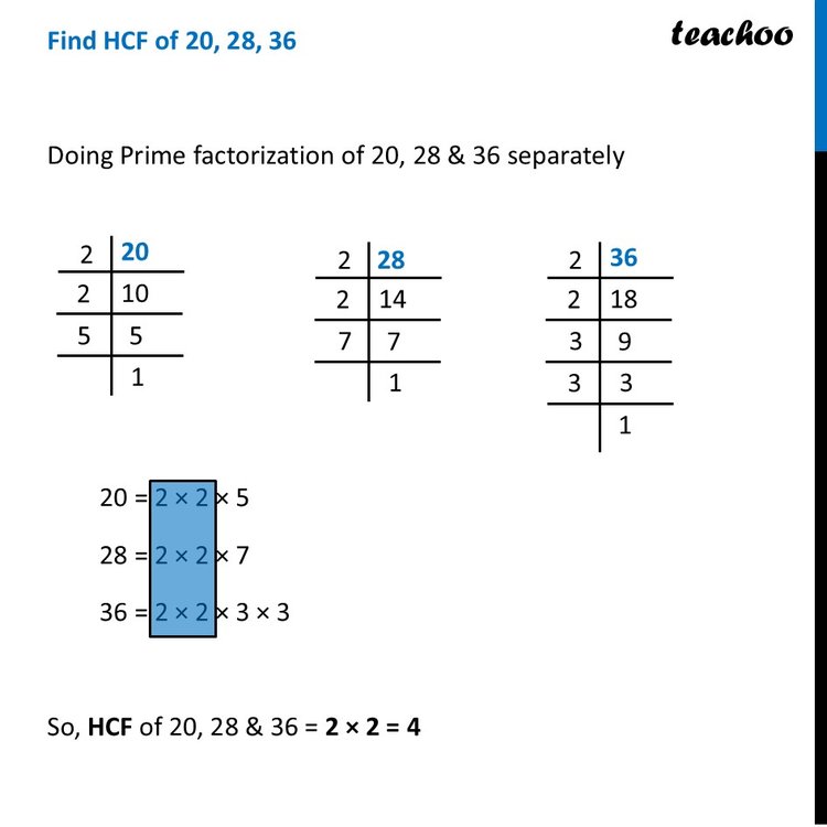Finding HCF using Prime Factorisation - Definition with 4+ Examples