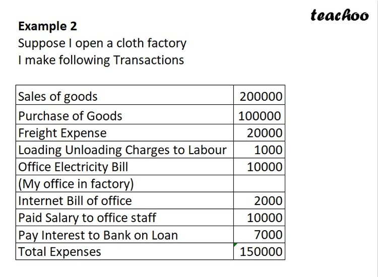 What are Direct and Indirect Expenses [Class 11 Accountancy] - Teachoo