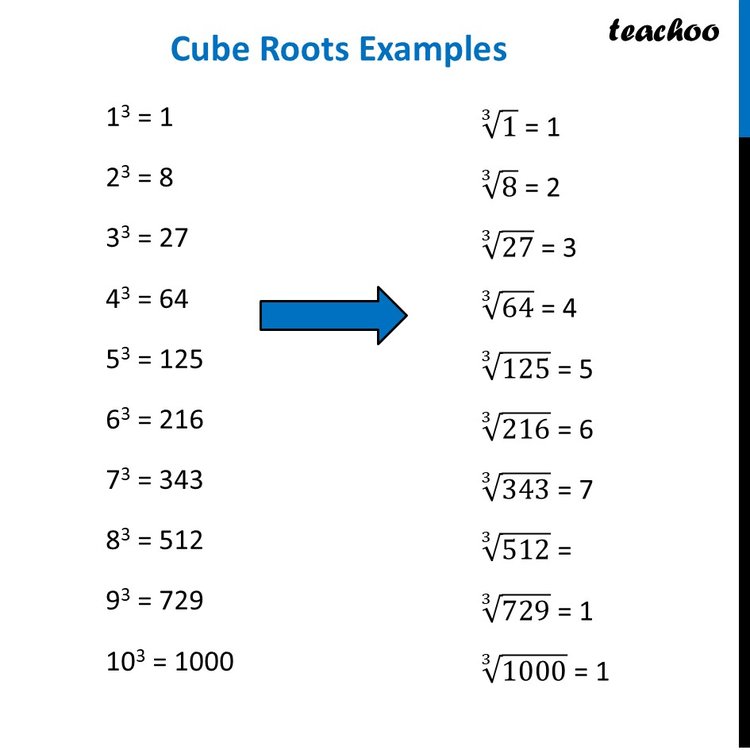 What is Cube Root? - How to Find? - Examples (Explained with Video)