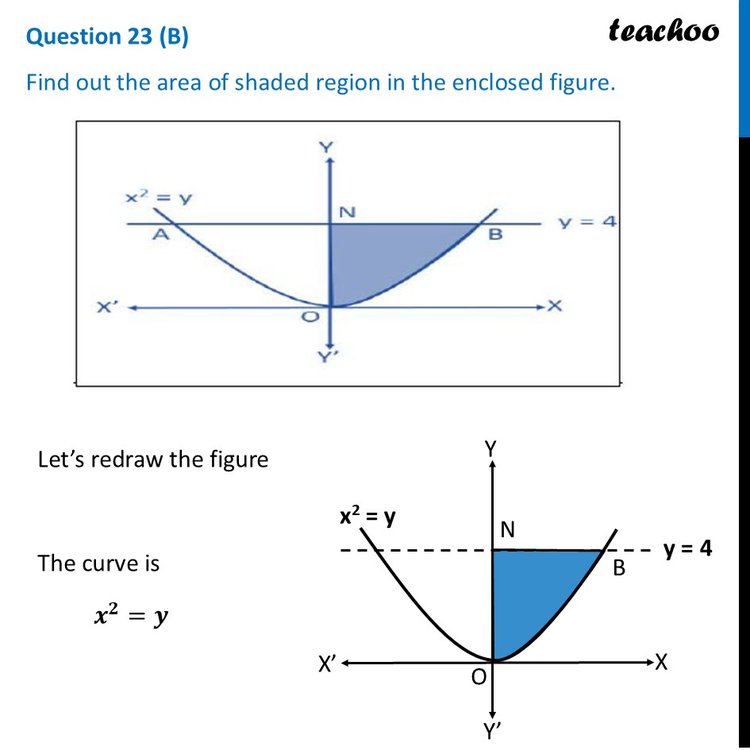 [SPQ 12] Find out the area of shaded region in the enclosed figure