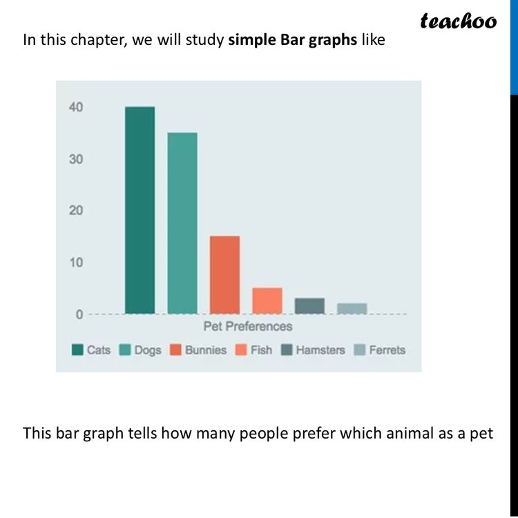 Bar Graph - Worksheet, Examples [with Practice questions] - Teachoo