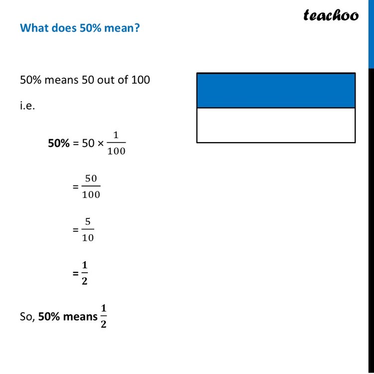 Percentages - Definition and Examples [Class 8 Fractions In Disguise]