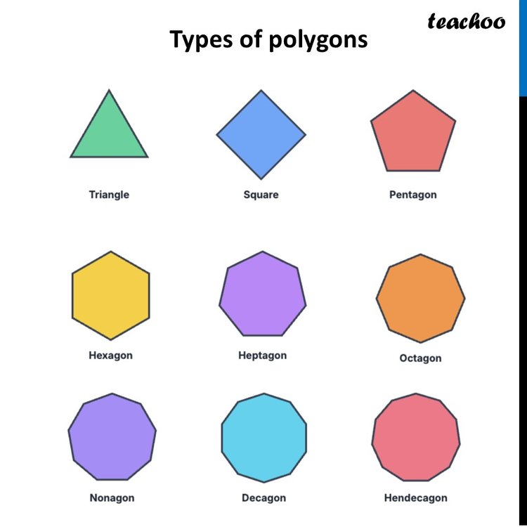 Polygon - Definition, Types, Images - Class 8 Ganita Prakash