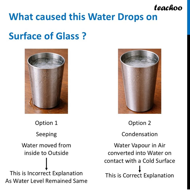 Condensation – Another Mystery - A Journey through States of Water