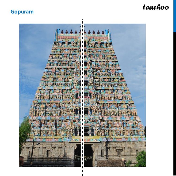Symmetry in Everyday Life - 10+ Examples - Teachoo Maths