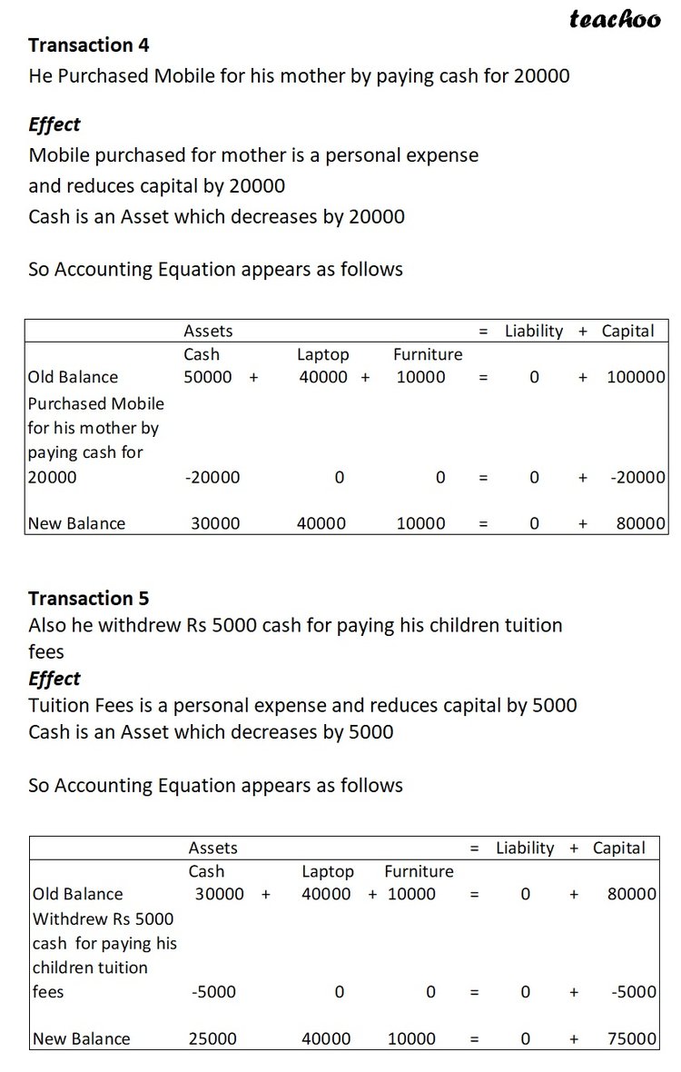 Accounting Equation for Capital, Drawings, Profit, and Interest