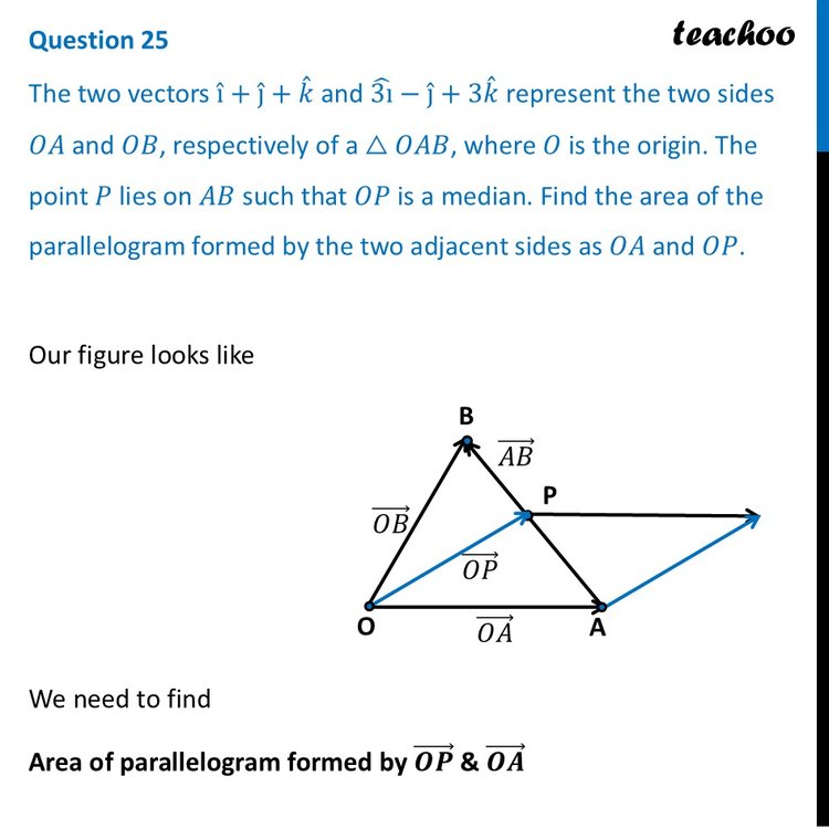 The two vectors ı ˆ+ȷ ˆ+𝑘 ˆ and (3ı) ̂−ȷ ˆ+3𝑘 ˆ represent the two