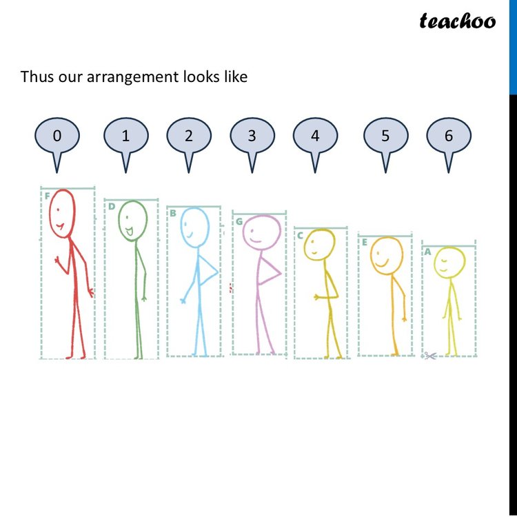 [Number Play] Arrange the stick figure cutouts - (c) 0, 1, 2, 3, 4, 5