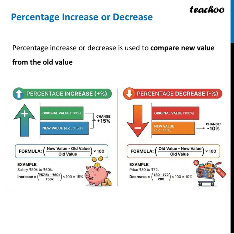 Percentage Increase or Decrease - with 2+ Examples (and Formula)