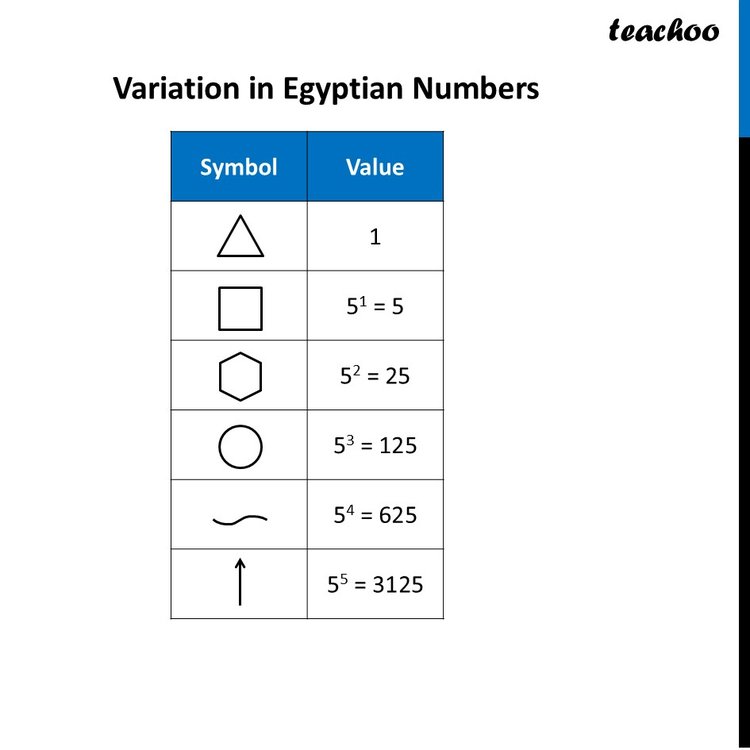 Variations on the Egyptian System - Meaning, Symbol [with Examples]