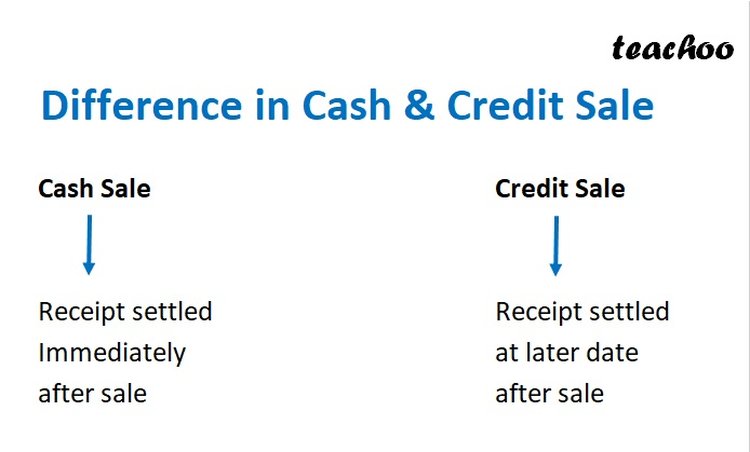 What are Credit and Cash Purchase - [Ch1 Introduction to Accounting]