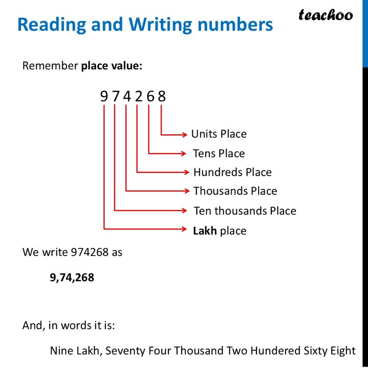 [Ganit Prakash Class 7] Reading and Writing numbers - Teachoo