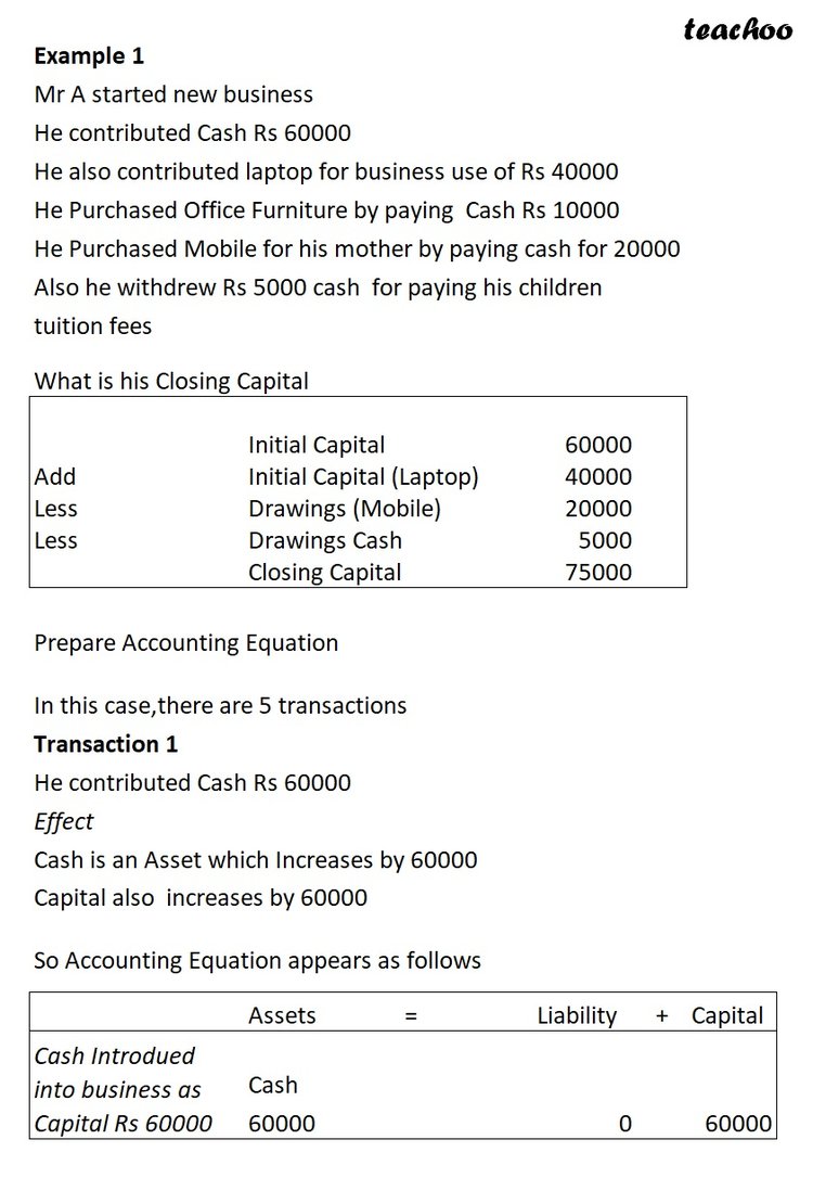 Accounting Equation for Capital, Drawings, Profit, and Interest