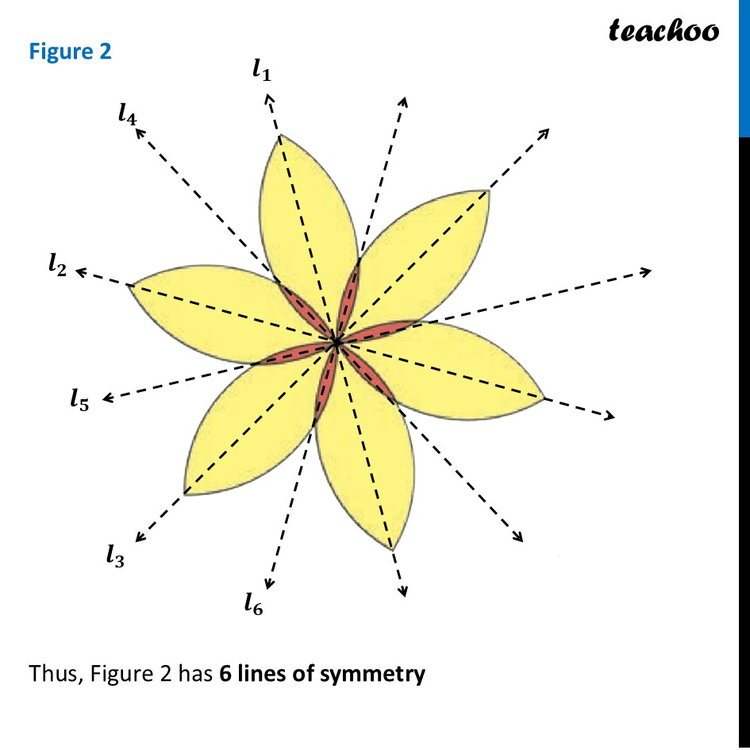 The figures below also have multiple lines of symmetry. Can you find