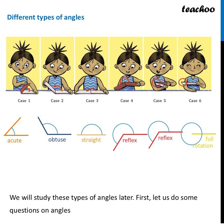 [Ganita Prakash] What are Angles? Types, Definition & Examples