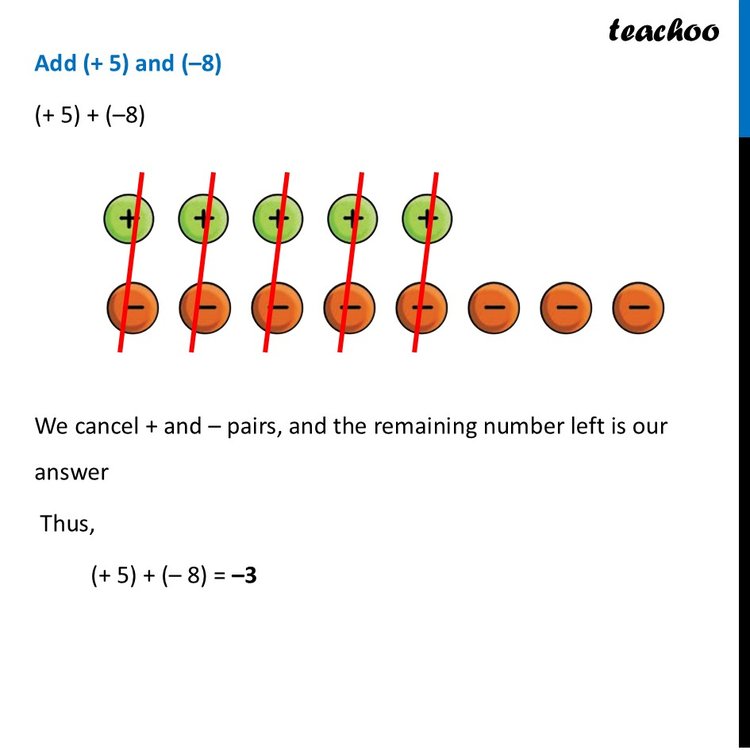 [Class 7] Token Model for Adding and Subtracting Integers - 5+Examples
