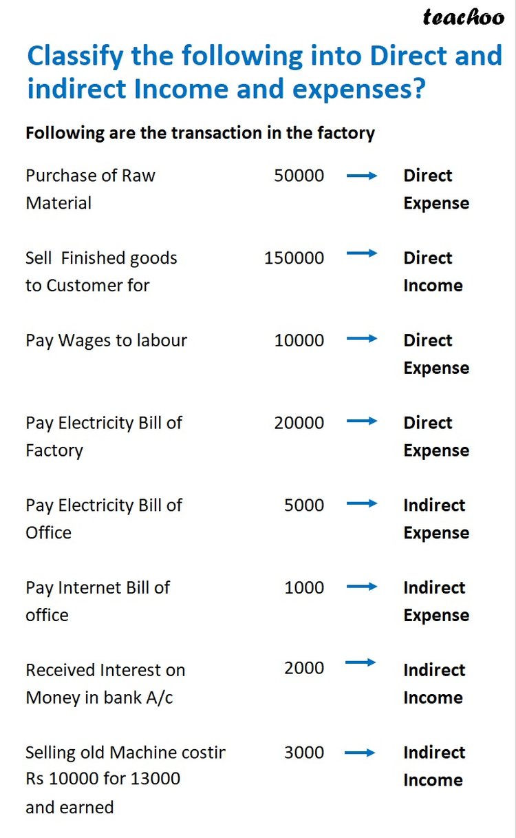 [Class 11 Accountancy] What are Direct and Indirect Income? - Teachoo