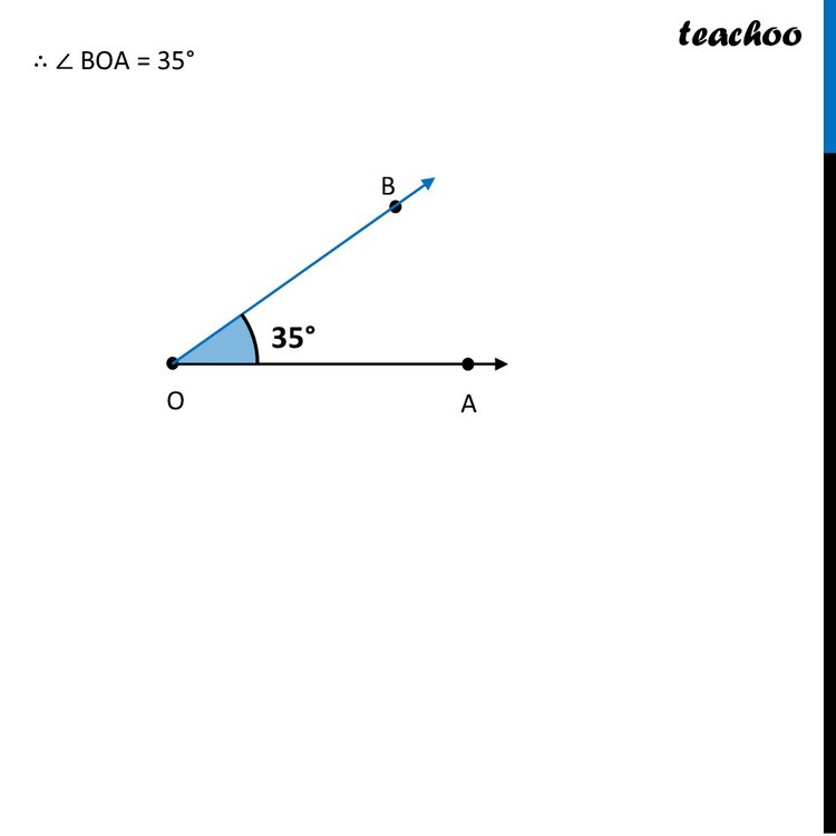 [Class 6] Draw angles with the following degree measures: (a) 140° (b)