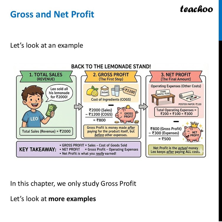 Gross and Net Profit - Difference with Examples - Teachoo Maths