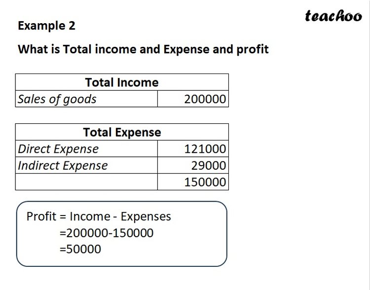 What are Direct and Indirect Expenses [Class 11 Accountancy] - Teachoo