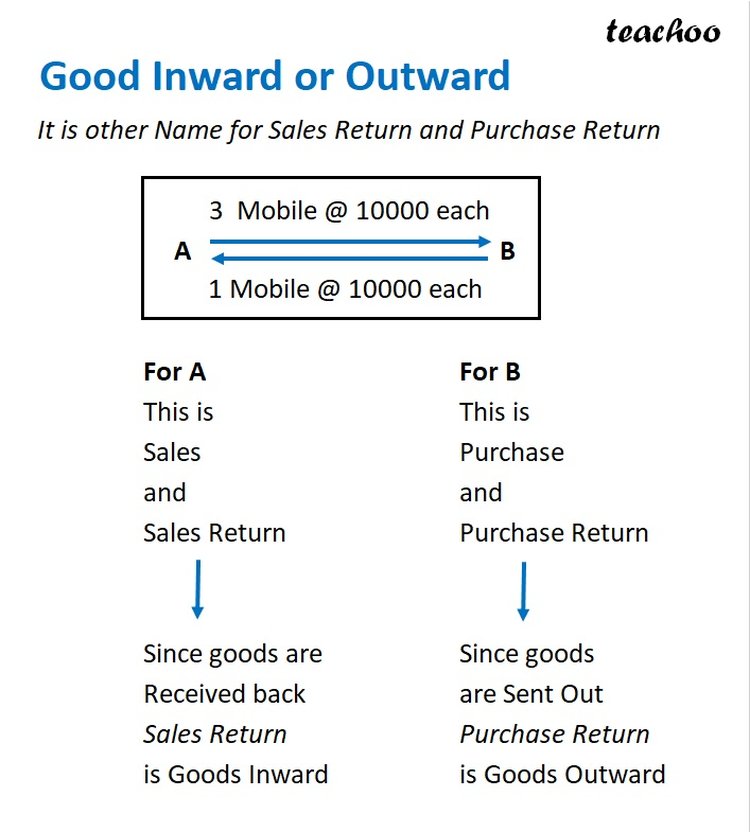 [Class 11 Accountancy] What is Purchase and Purchase Return? - Teachoo