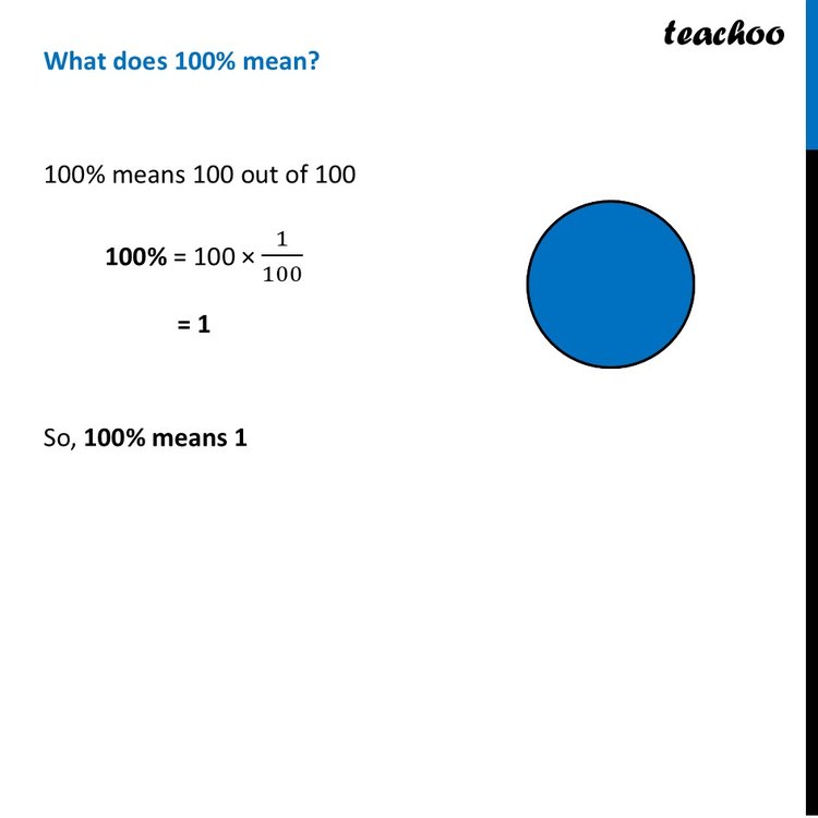 Percentages - Definition and Examples [Class 8 Fractions In Disguise]