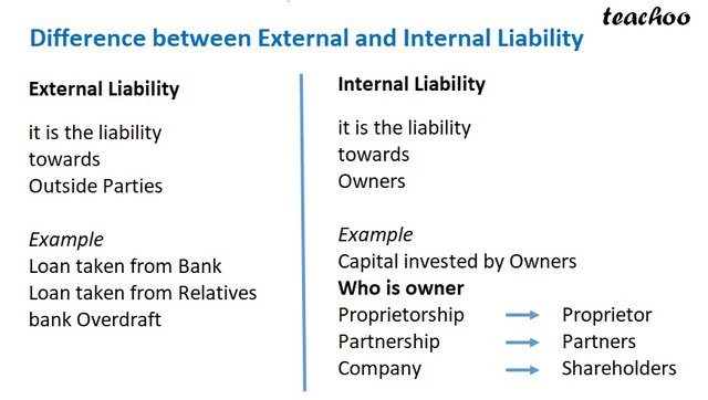 Identify Whether It Is an Asset or Liability [Accounting Equation]