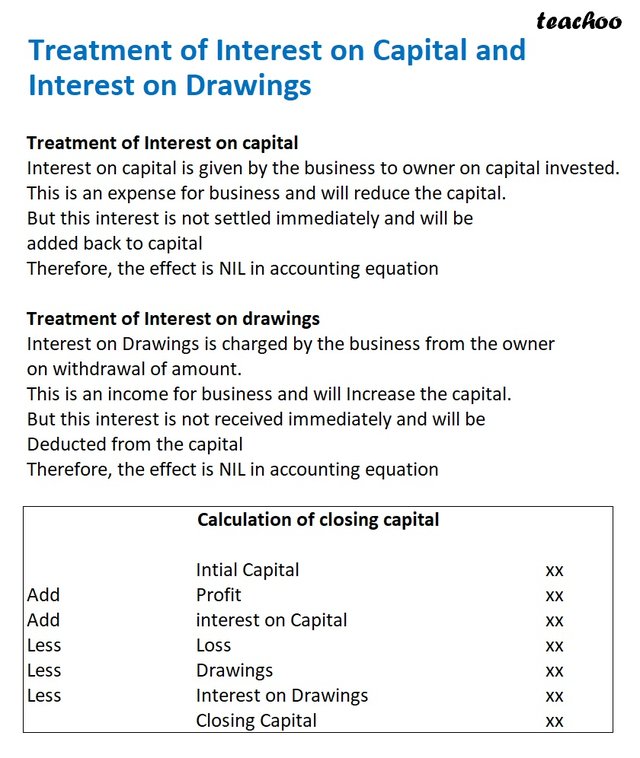 Accounting Equation for Capital, Drawings, Profit, and Interest