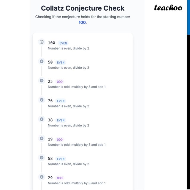 Check if the Collatz Conjecture holds for the starting number 100.
