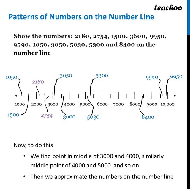 Worksheet on Patterns of Numbers on Number Line - [with Solutions]