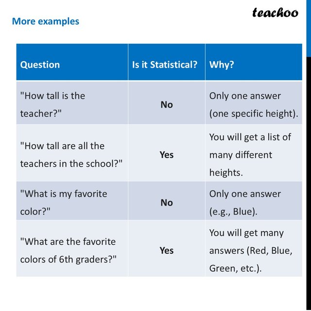 [Connecting The Dots] What is Statistical Question? - With Examples