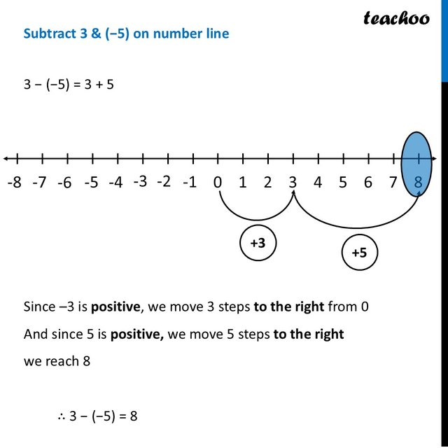 Subtracting Integers using Number Line - with 4+ Examples - [Class 6]