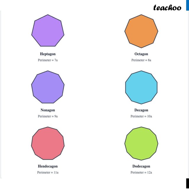 Perimeter of Regular Polygons - Definition, Formula with Examples
