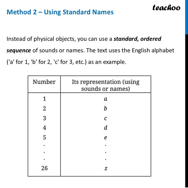 The Mechanism of Counting [Method 1, 2, 3] - Story of Numbers Class 8