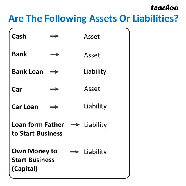 [Accounting] Different Types of Liabilities - Current and Non Current?