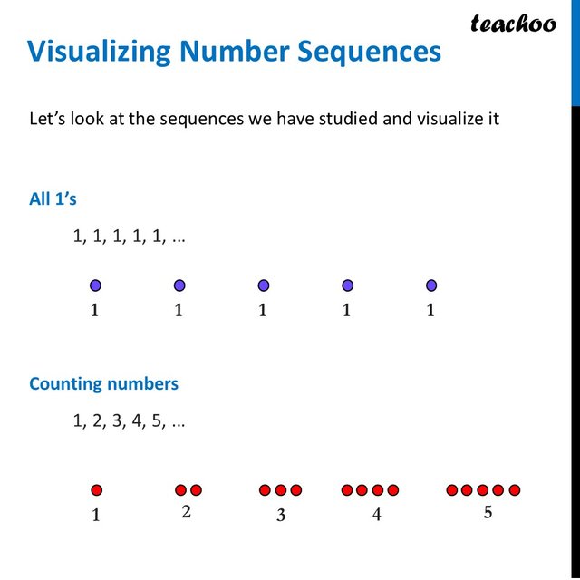 Visualising Number Sequences - Visualising Number Sequences