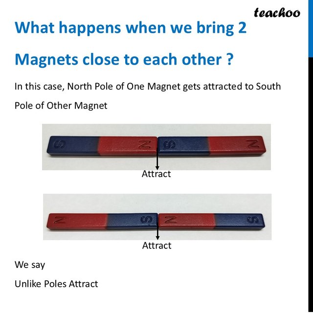 Attraction and Repulsion of Magnets - [Class 6 Exploring Magnets]