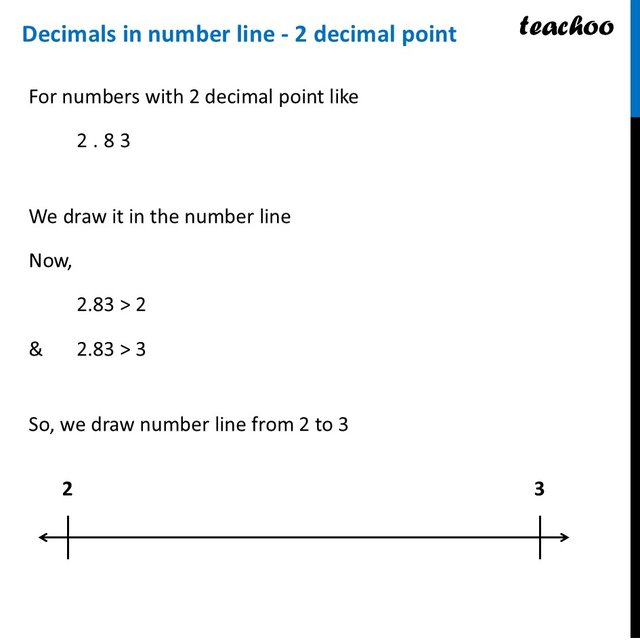 [Ganita Prakash] Decimal in number line - Method, Examples, Questions