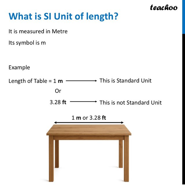 [Class 6 Curiosity] What is Length? - Measurement of Length and Motion