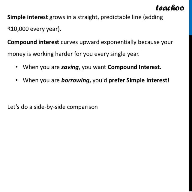 Difference between Simple and Compound Interest - Visualised [Teachoo]