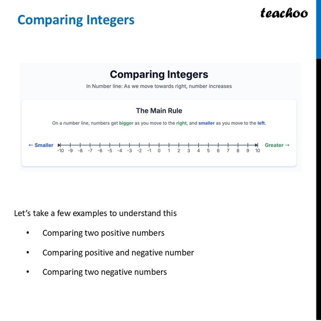 Comparing Integers - with 4+ Examples [Class 6 Ganita Prakash]