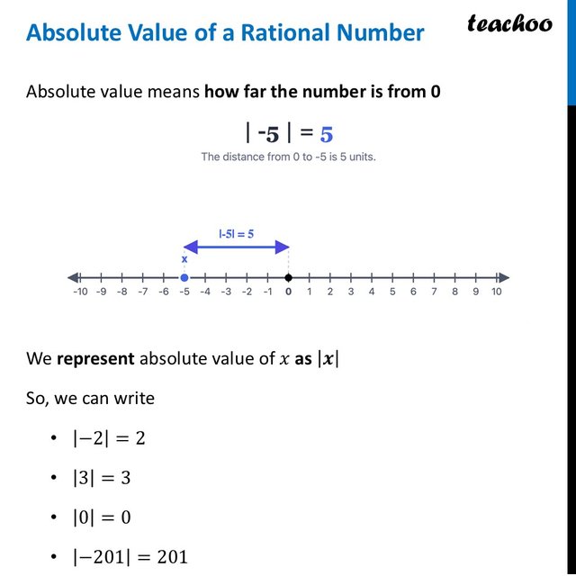 Absolute Value of a Rational Number [Class 9 Chapter 3] - Teachoo