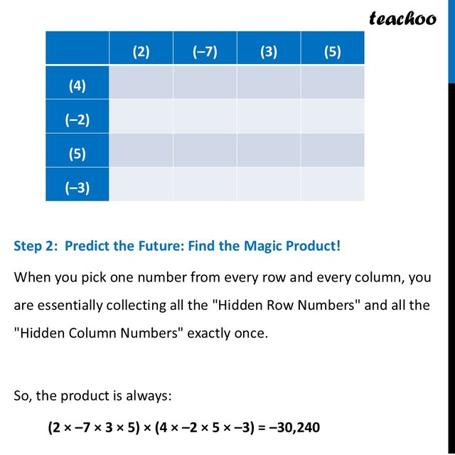 Creating your own Magic Grid - Step-by-Step Explaination [Class 7]