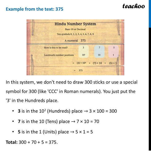 Hindu Number System - Key Features, with Examples [Ganita Prakash]