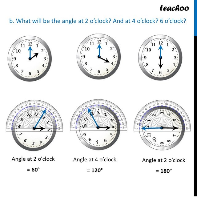 [Ganita Prakash] Where are the angles? Angles in a clock - Teachoo