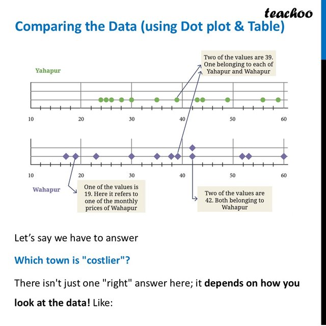 Comparing the Data (using Dot plot & Table) [Class 7 Part 2] - Teachoo